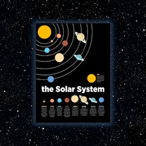 Solar System Printable & Downloadable Poster. Space Science Chart ...