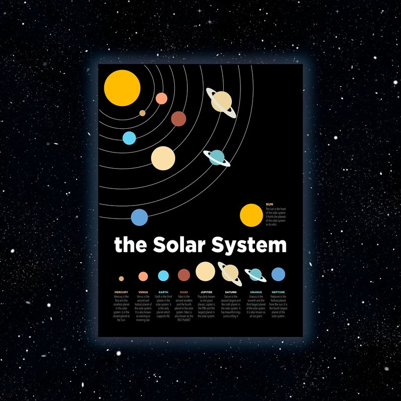 Solar System Printable & Downloadable Poster. Space Science Chart ...