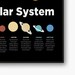 Solar System Printable & Downloadable Poster. Space Science Chart ...