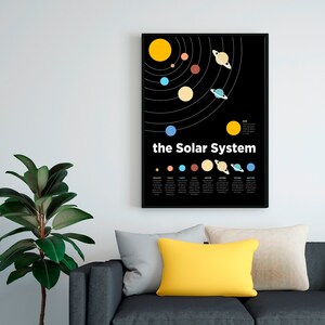 Solar System Printable & Downloadable Poster. Space Science Chart ...