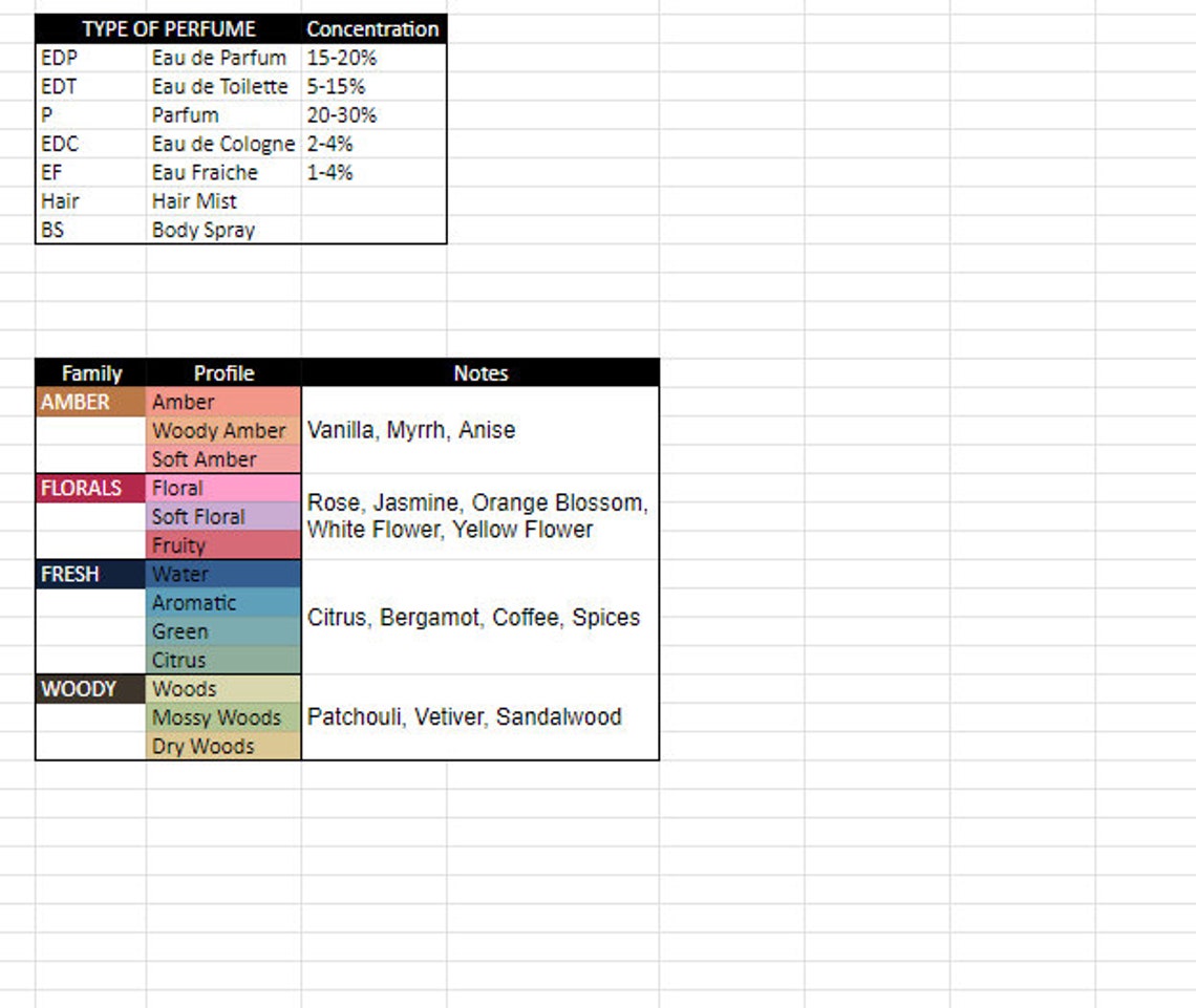 Perfume and Makeup Inventory Excel Google Sheets - Etsy