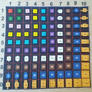 Pythagoras Decanomial Square, Pythagorean Board, Poster, Multiplication ...