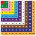 Pythagoras Decanomial Square, Pythagorean Board, Poster, Multiplication ...