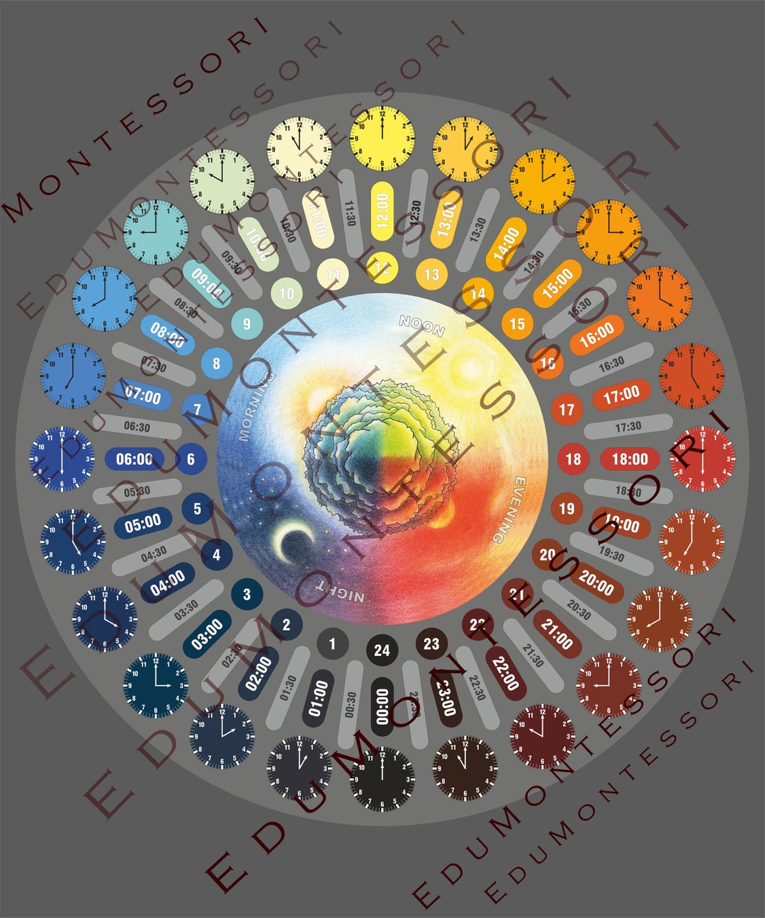 Day Circle Poster A3 Size Printable. Cycle of the Day. 24 Color ...