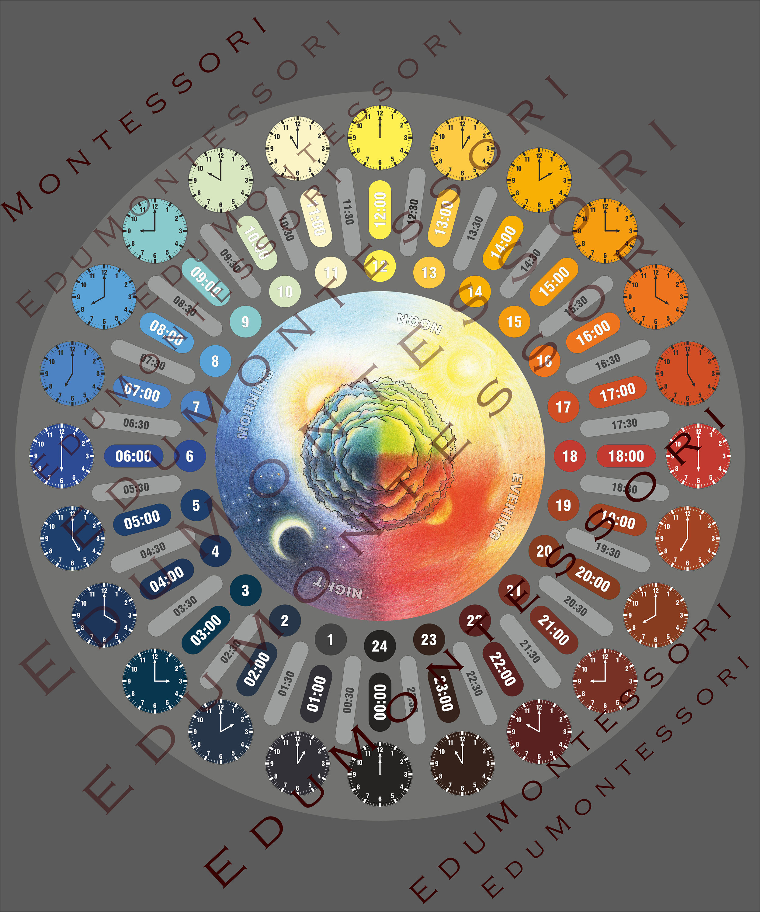 Day Circle Poster A3 Size Printable. Cycle of the Day. 24 Color ...