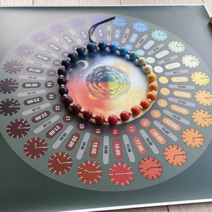 Day Circle Poster A3 Size Printable. Cycle of the Day. 24 Color ...