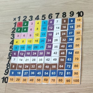 Pythagoras Decanomial Square, Pythagorean Board, Poster, Multiplication ...