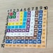 Pythagoras Decanomial Square, Pythagorean Board, Poster, Multiplication ...