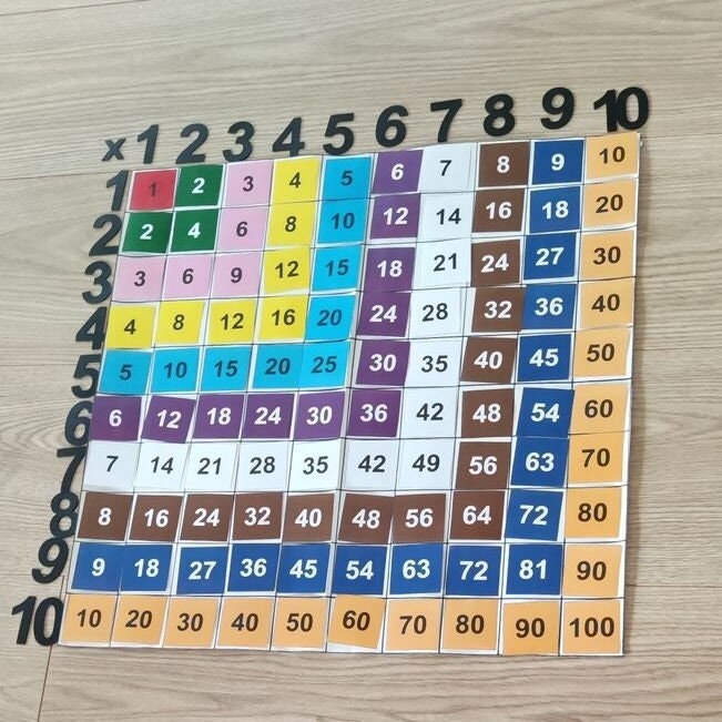 Pythagoras Decanomial Square, Pythagorean Board, Poster, Multiplication ...