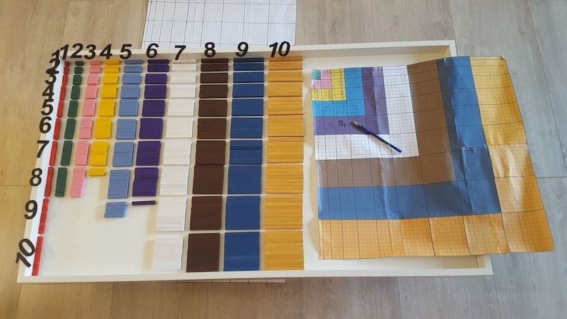 Pythagoras Decanomial Square, Pythagorean Board, Poster, Multiplication ...