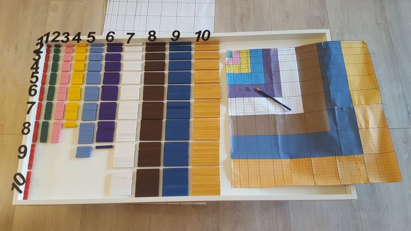 Pythagoras Decanomial Square, Pythagorean Board, Poster, Multiplication ...