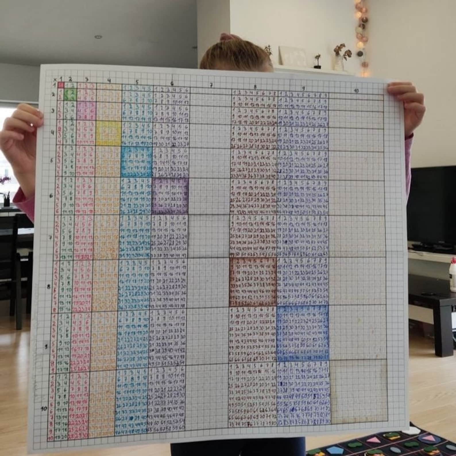 Pythagoras Decanomial Square, Pythagorean Board, Poster, Multiplication ...