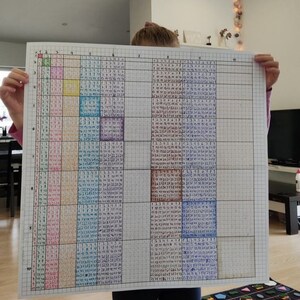 Pythagoras Decanomial Square, Pythagorean Board, Poster, Multiplication ...