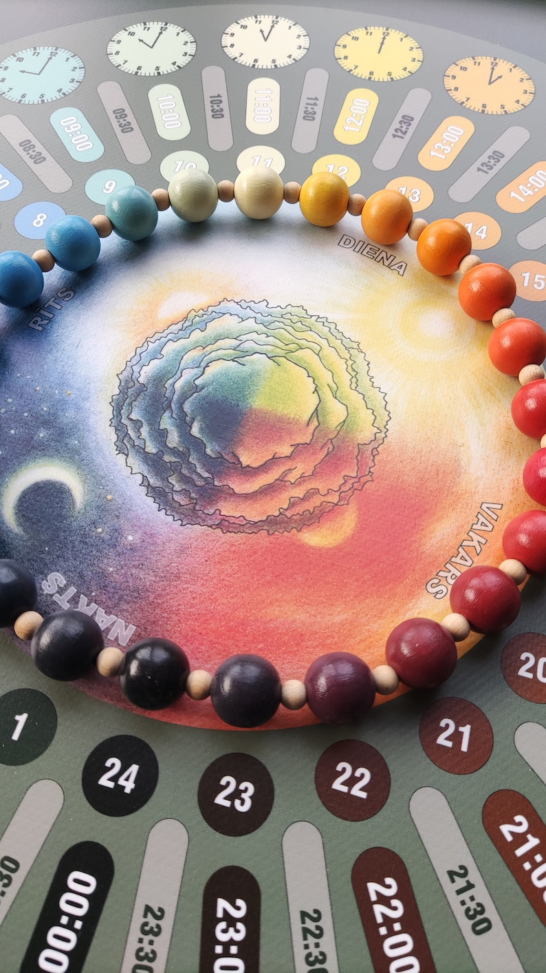 Day Circle Poster A3 Size Printable. Cycle of the Day. 24 Color ...