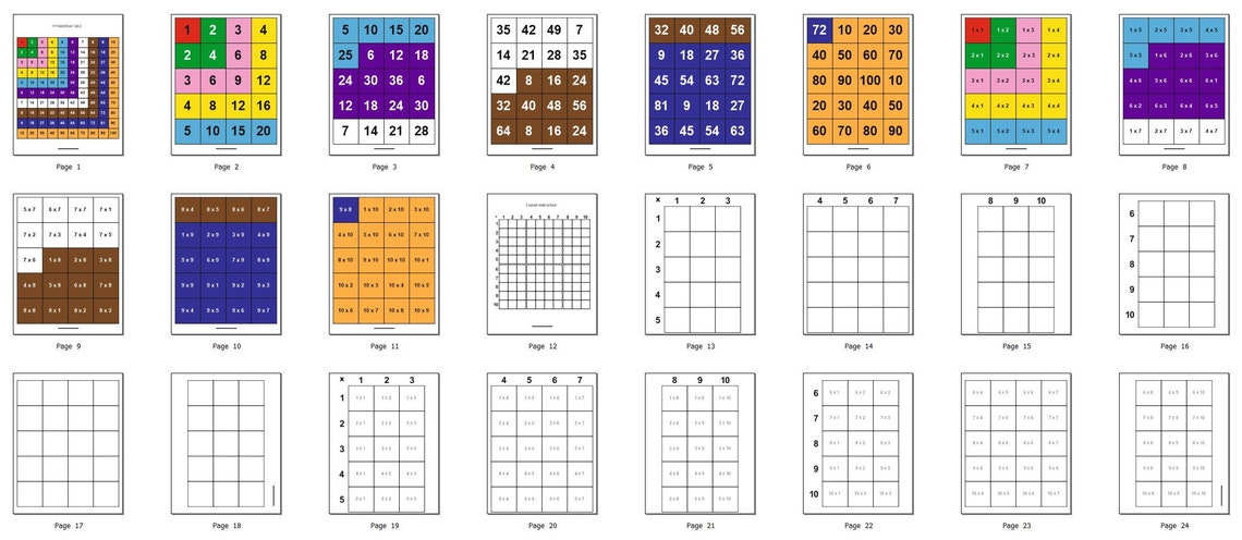 Pythagoras Decanomial Square, Pythagorean Board, Poster, Multiplication ...