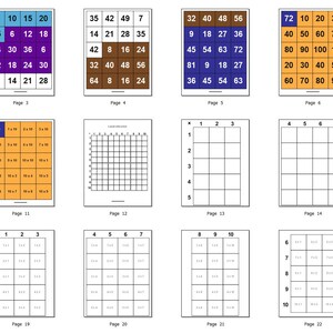 Pythagoras Decanomial Square, Pythagorean Board, Poster, Multiplication ...