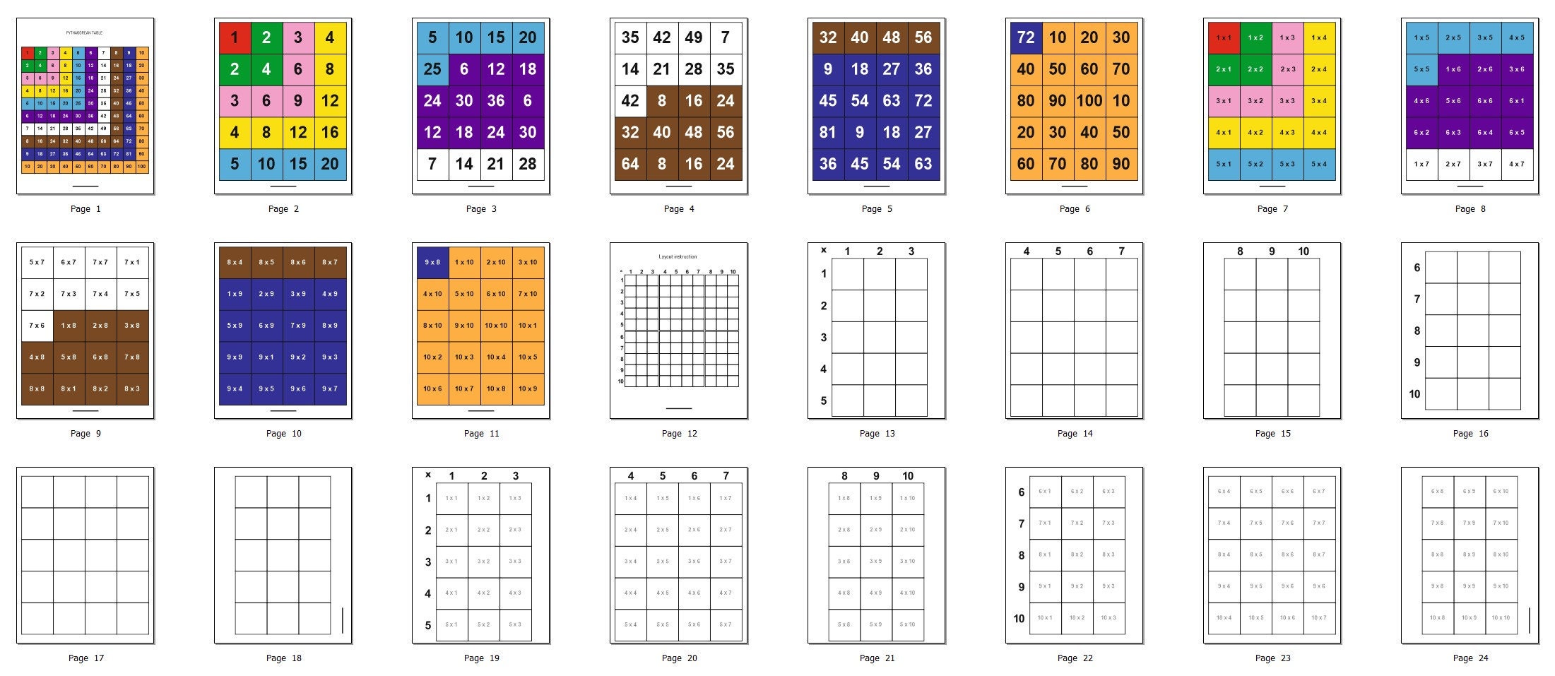 Pythagoras Decanomial Square, Pythagorean Board, Poster, Multiplication ...