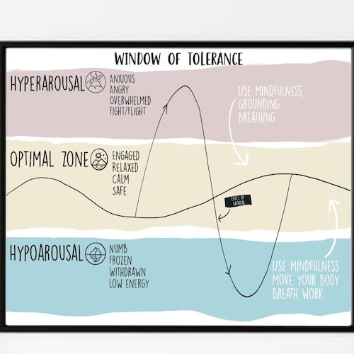 Window of Tolerance Digital Download Poster Print Counselling - Etsy