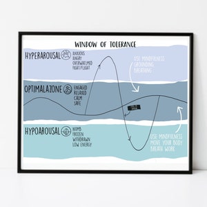 Window of Tolerance Digital Download Poster Print, Counselling Resource ...