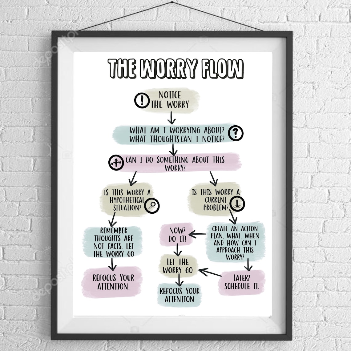 Worry Flow Chart Digital Download Print, CBT, CBT, Counsellors Office ...