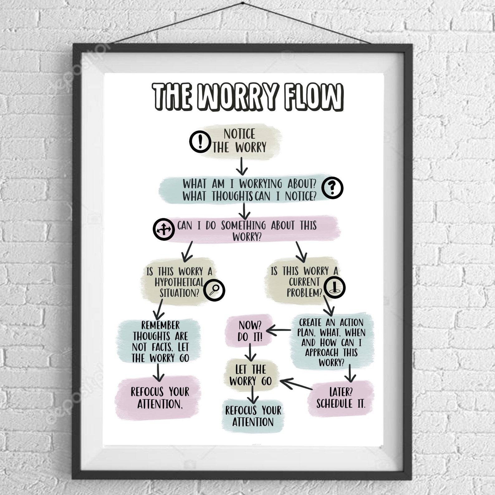 Worry Flow Chart Digital Download Print, CBT, CBT, Counsellors Office ...