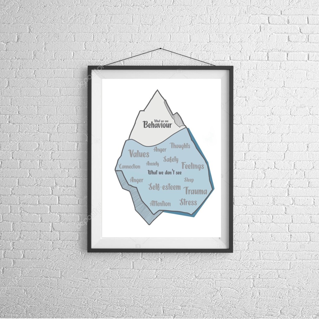 Behaviour Iceberg Digital Print, Therapist, Counsellor, Office Decor ...