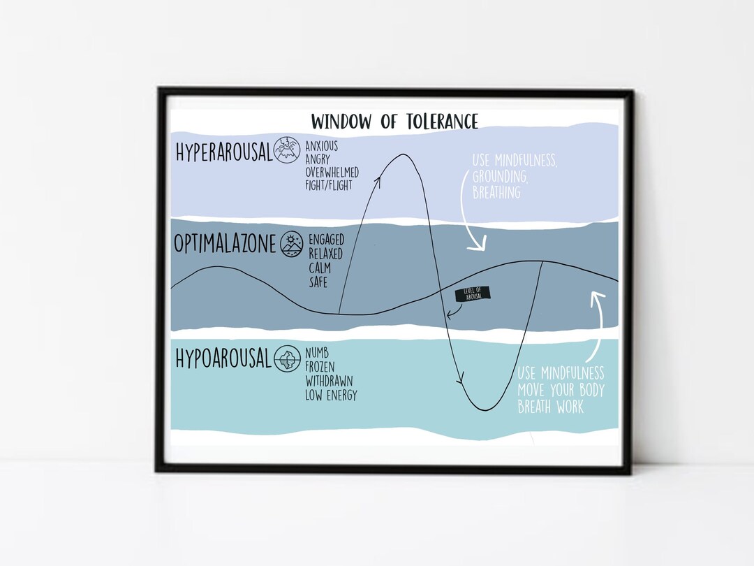 Window of Tolerance Digital Download Poster Print, Counselling Resource ...