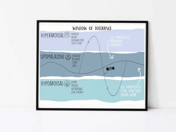 Window of Tolerance Digital Download Poster Print Counselling - Etsy