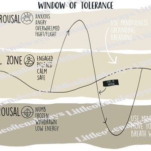Window of Tolerance Digital Download Poster Print, Counselling Resource ...