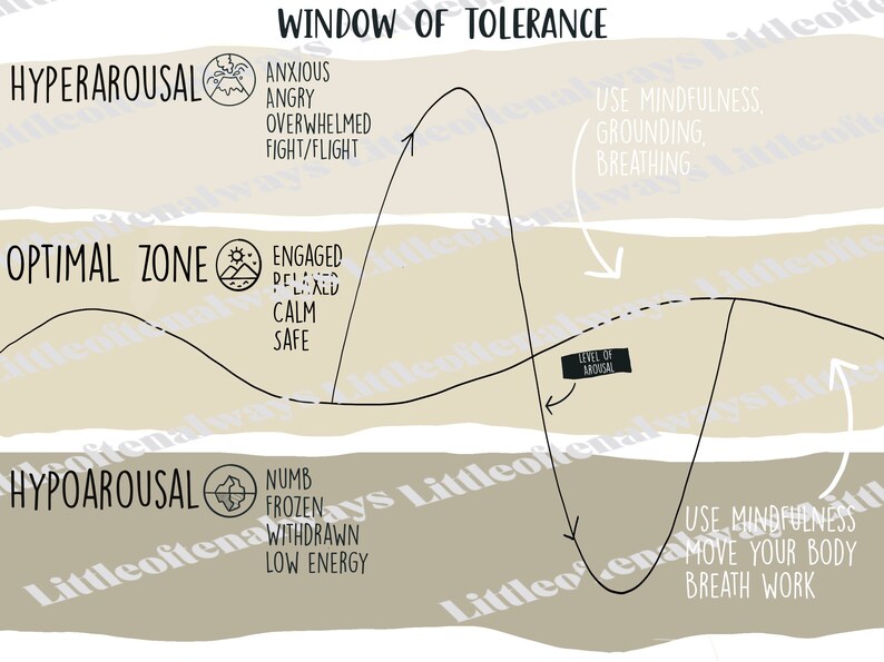 Window of Tolerance Digital Download Poster Print, Counselling Resource ...