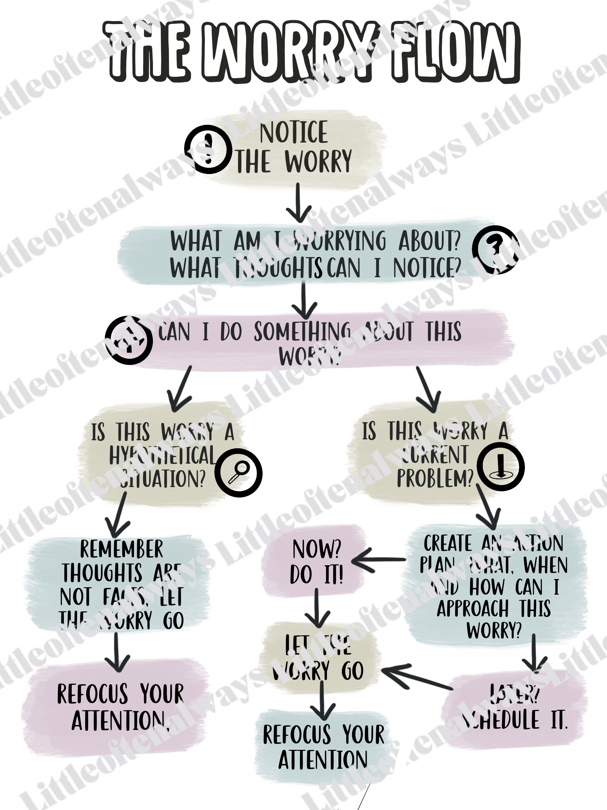 Worry Flow Chart Digital Download Print, CBT, CBT, Counsellors Office ...