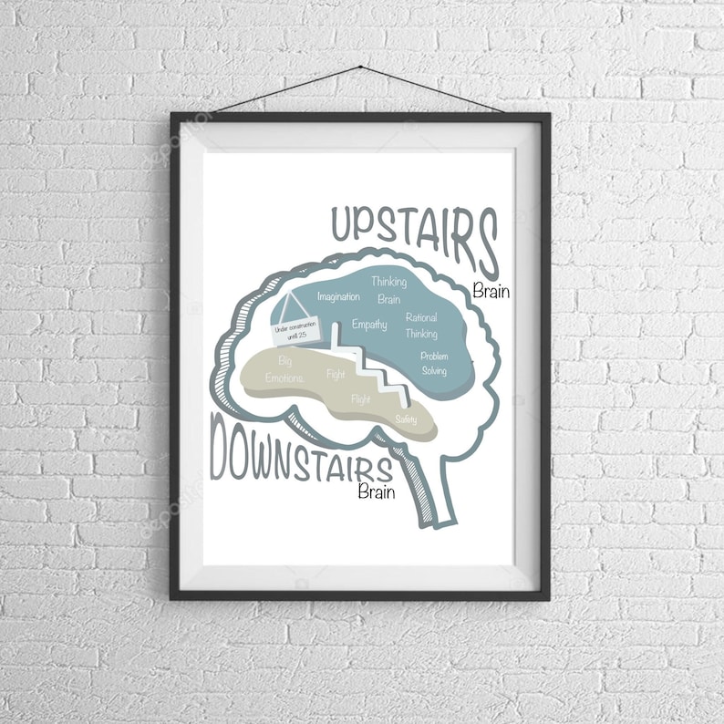 Brain Poster Print, Child Development, Psychology Art, Therapy Print ...