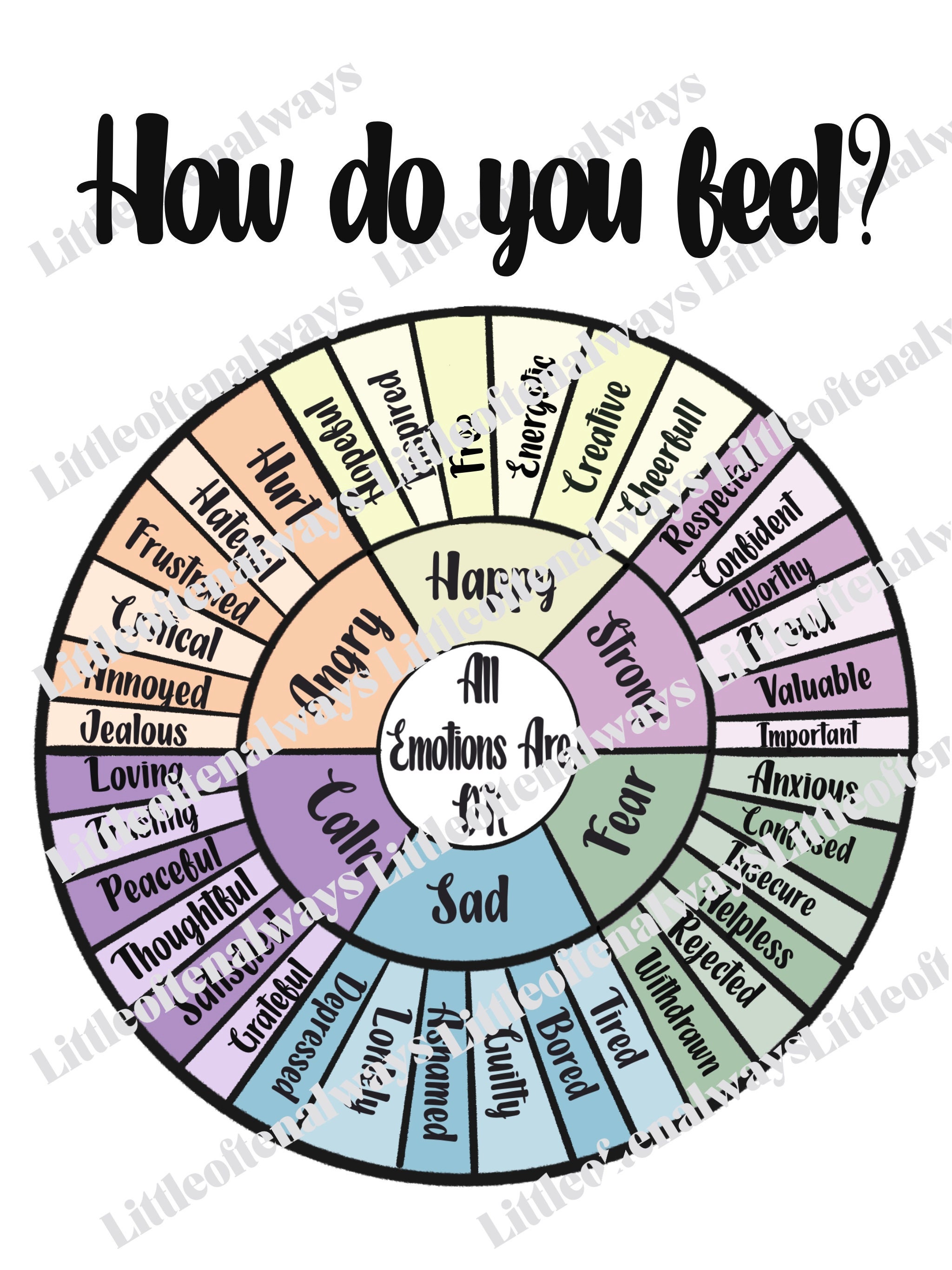 Emotion Feelings Wheel, Therapy Poster, DBT CBT Therapy, Mental Health ...