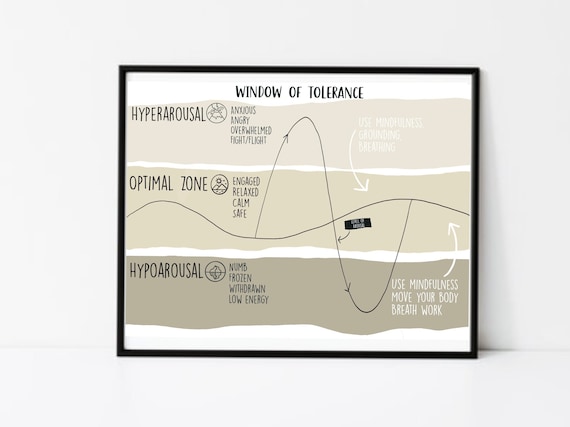 Window of Tolerance Digital Download Poster Print Counselling - Etsy