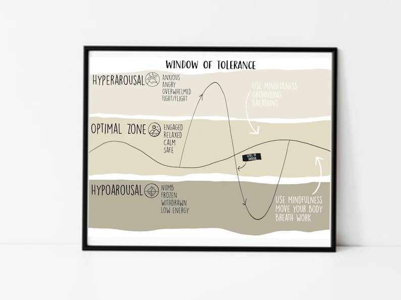 Window of Tolerance Digital Download Poster Print, Counselling Resource ...