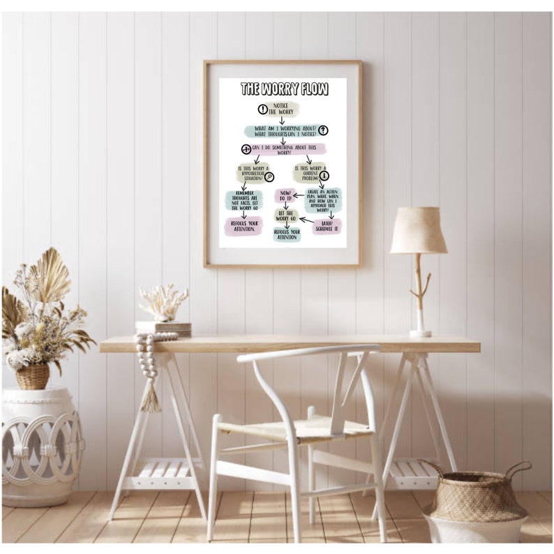 Worry Flow Chart Digital Download Print, CBT, CBT, Counsellors Office ...