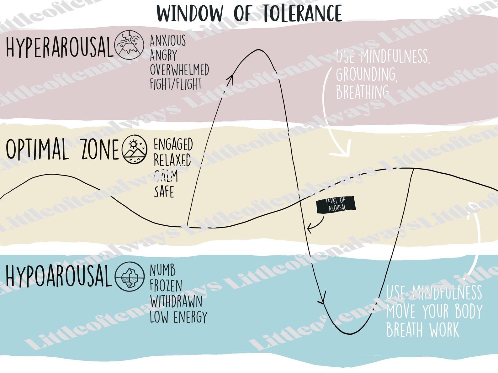 Window of Tolerance Digital Download Poster Print, Counselling Resource ...