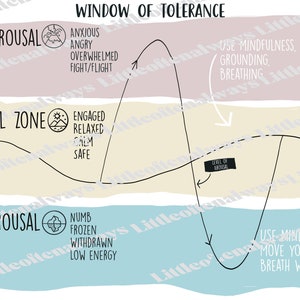 Window of Tolerance Digital Download Poster Print, Counselling Resource ...