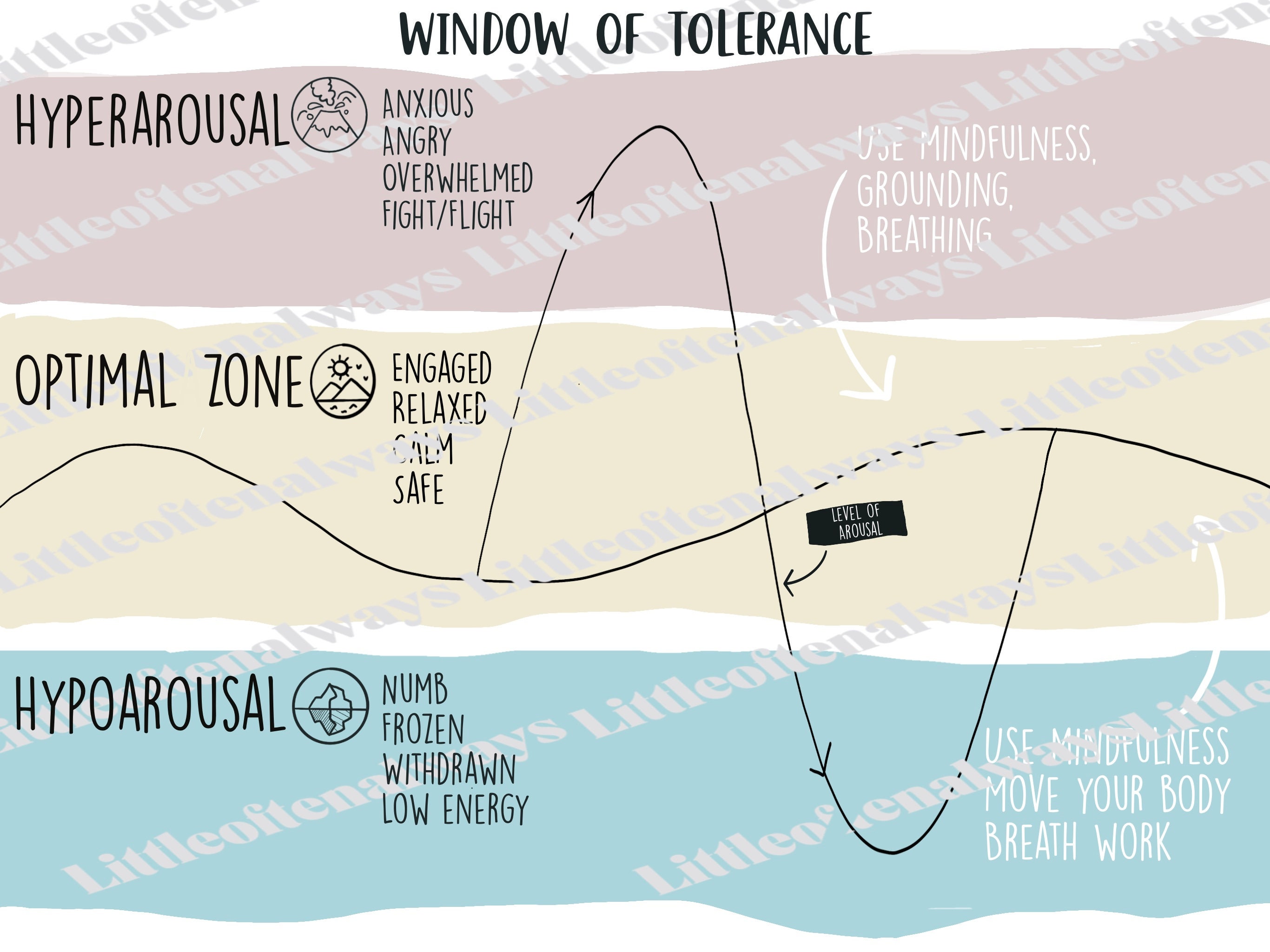 Window of Tolerance Digital Download Poster Print, Counselling Resource ...