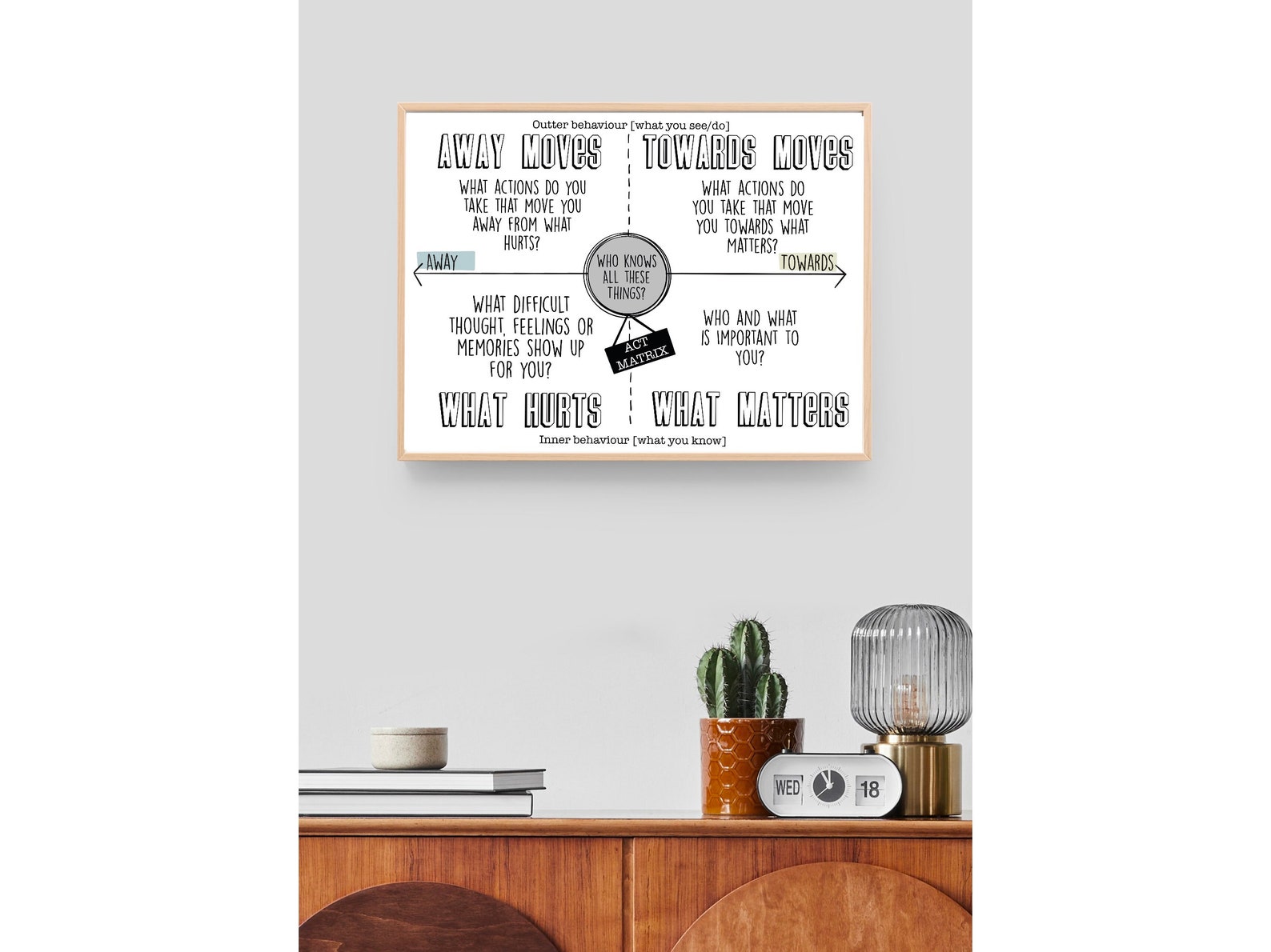 ACT Matrix, Acceptance and Commitment Therapy, Psychology Poster Print ...