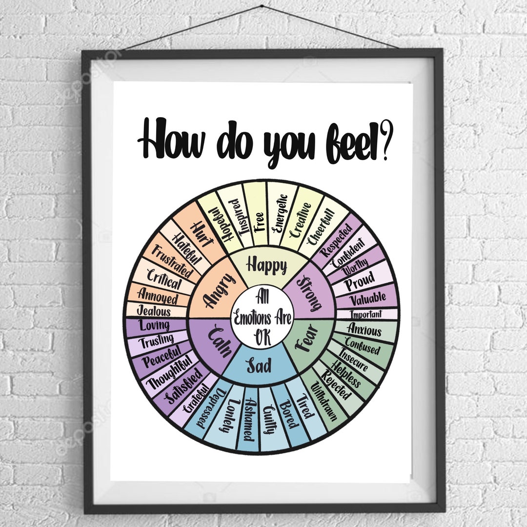 Emotion Feelings Wheel, Therapy Poster, DBT CBT Therapy, Mental Health ...