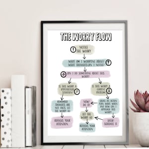 Worry Flow Chart Digital Download Print, CBT, CBT, Counsellors Office ...