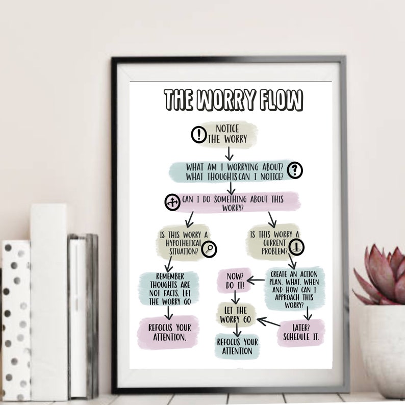 Worry Flow Chart Digital Download Print, CBT, CBT, Counsellors Office ...
