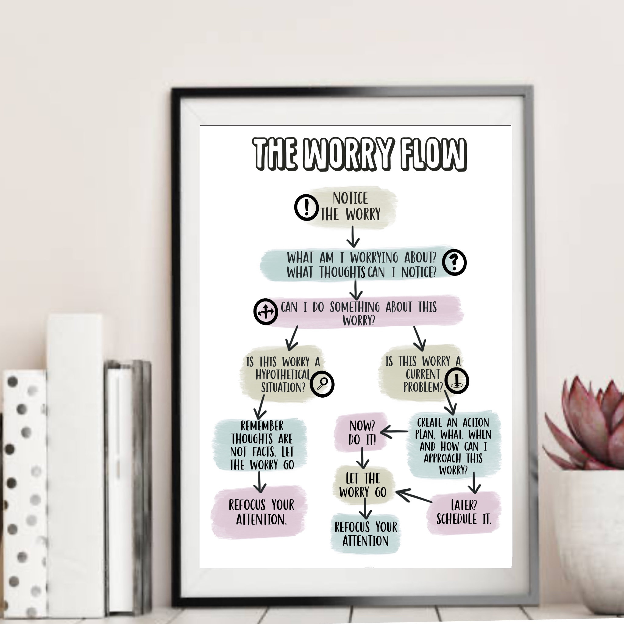 Worry Flow Chart Digital Download Print, CBT, CBT, Counsellors Office ...