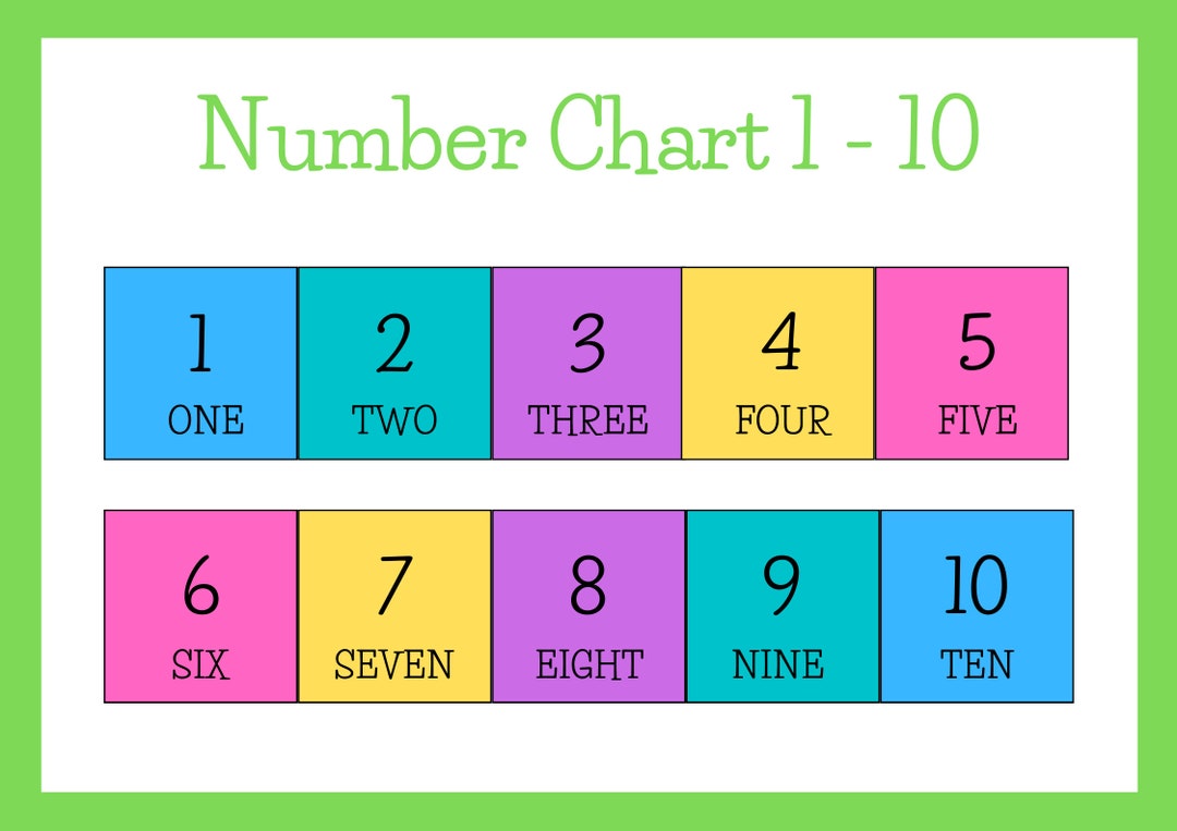 1-10 Number Chart - Etsy