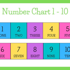 Number Chart 1 10 Pdf - Etsy