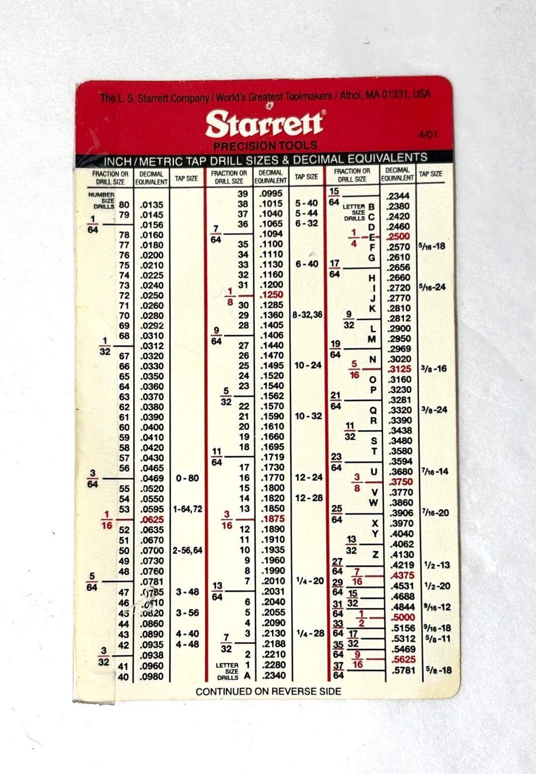 Tabela de conversão de tamanhos de brocas de rosca VTG Starrett Pocket ...
