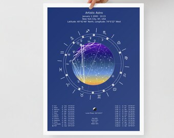 Beautiful Astrology Birth Chart White Framed - Etsy