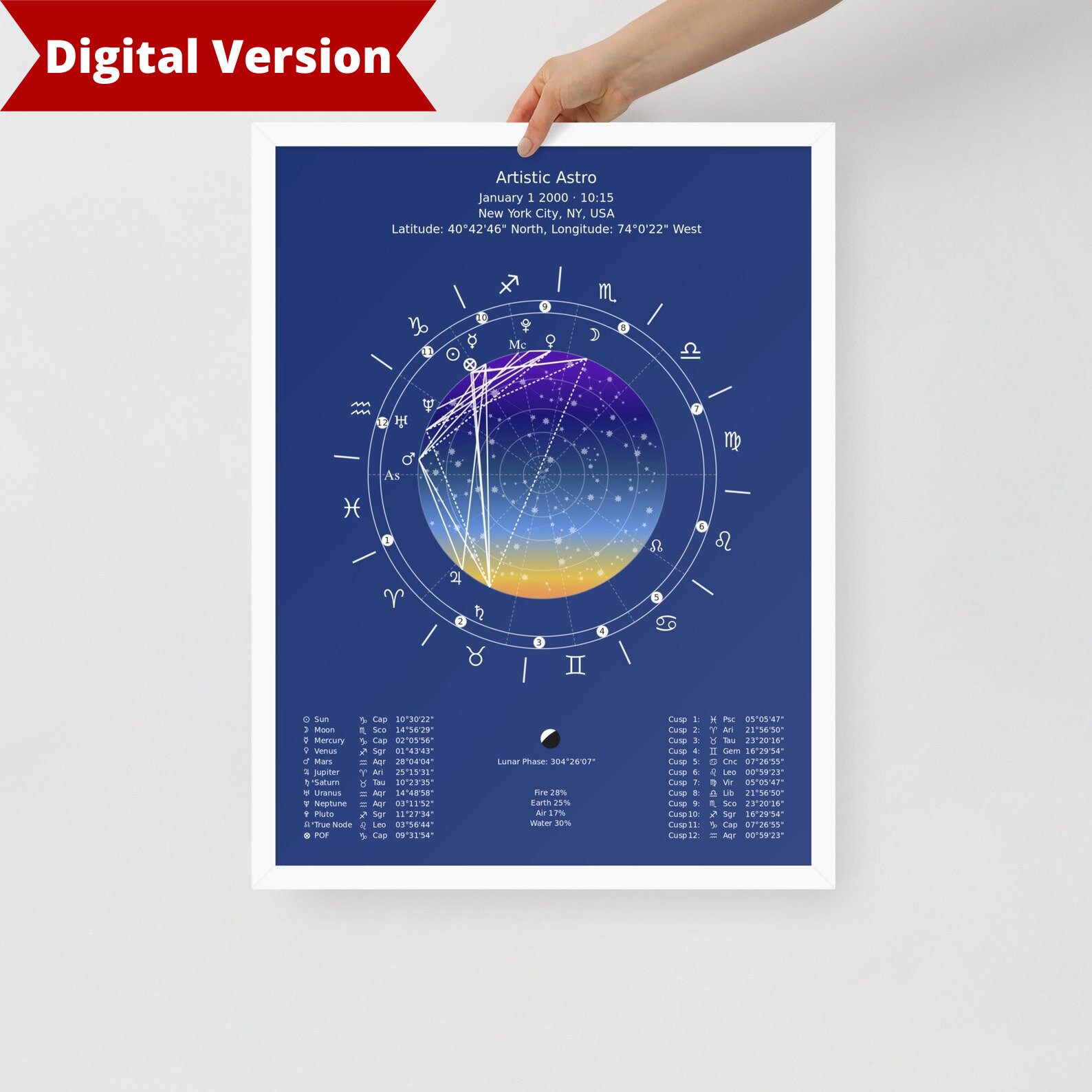 Beautiful Astrology Chart Digital Version - Etsy