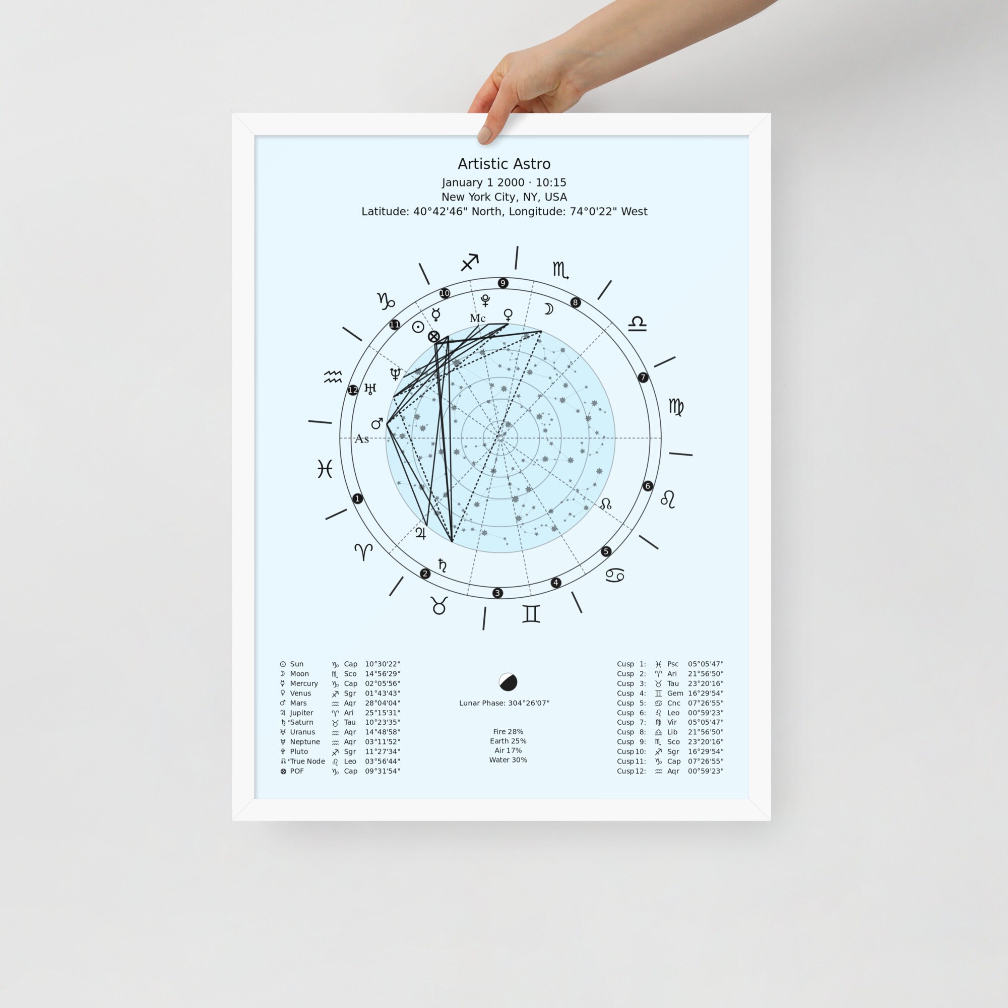 Beautiful Astrology Birth Chart White Framed - Etsy